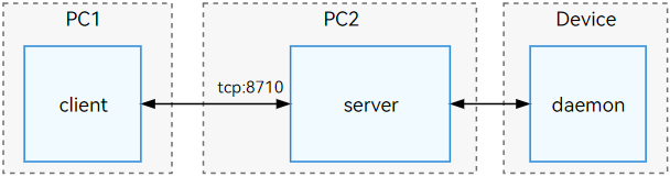 【鸿蒙next教程】调试命令：hdc_hdc命令-CSDN博客