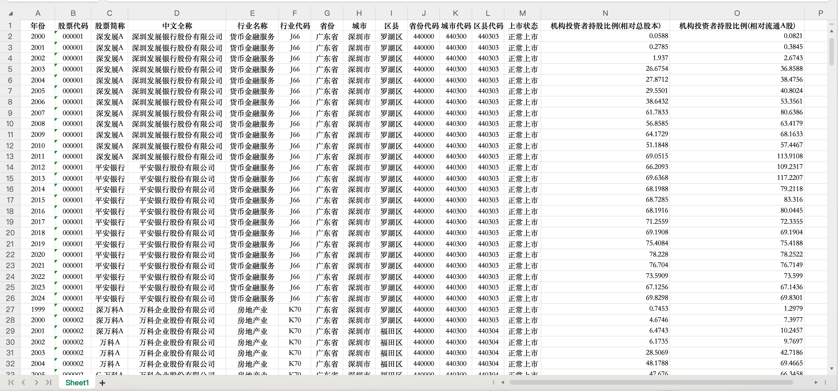 【实证分析】上市公司耐心资本数据集-含处理代码（2002-2024年）-CSDN博客