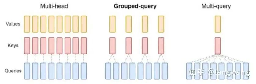 LLM性能优化技巧，全都帮你总结好了！_multi-head latent attention (mla)-CSDN博客