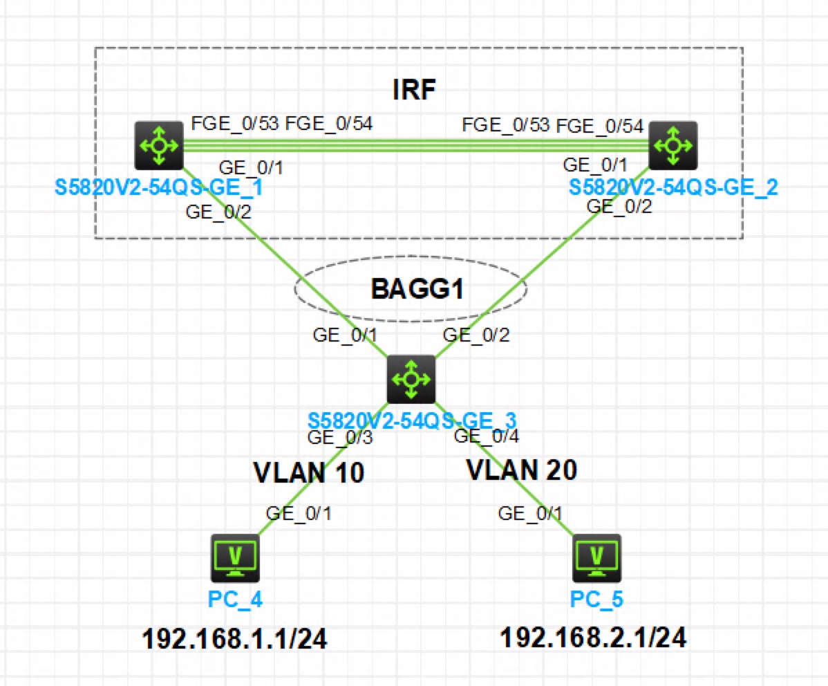 H3C IRF与MAD实验_h3c irf mad-CSDN博客
