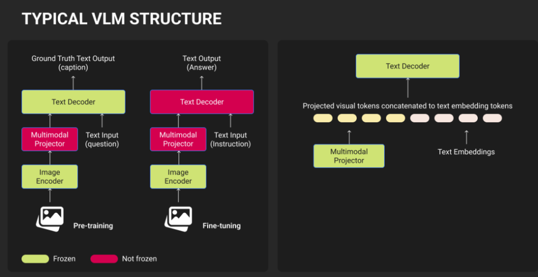 【必收藏】多模态大模型入门指南：从LLM到MLLM/VLM技术解析与应用场景详解_mllm领域-CSDN博客