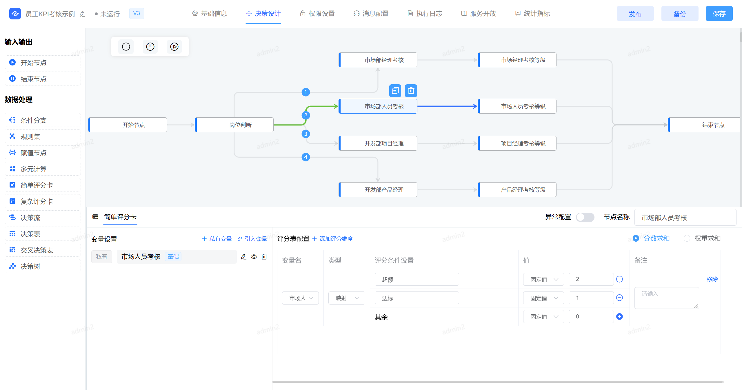 基于spring cloud+vue构建的源码级可视化规则引擎！-CSDN博客