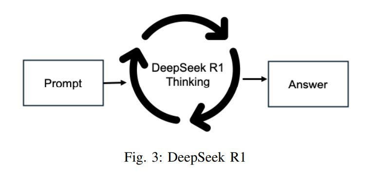 DeepSeek 模型综述：V1 V2 V3 R1-Zero_deepseek-v3 7b-CSDN博客
