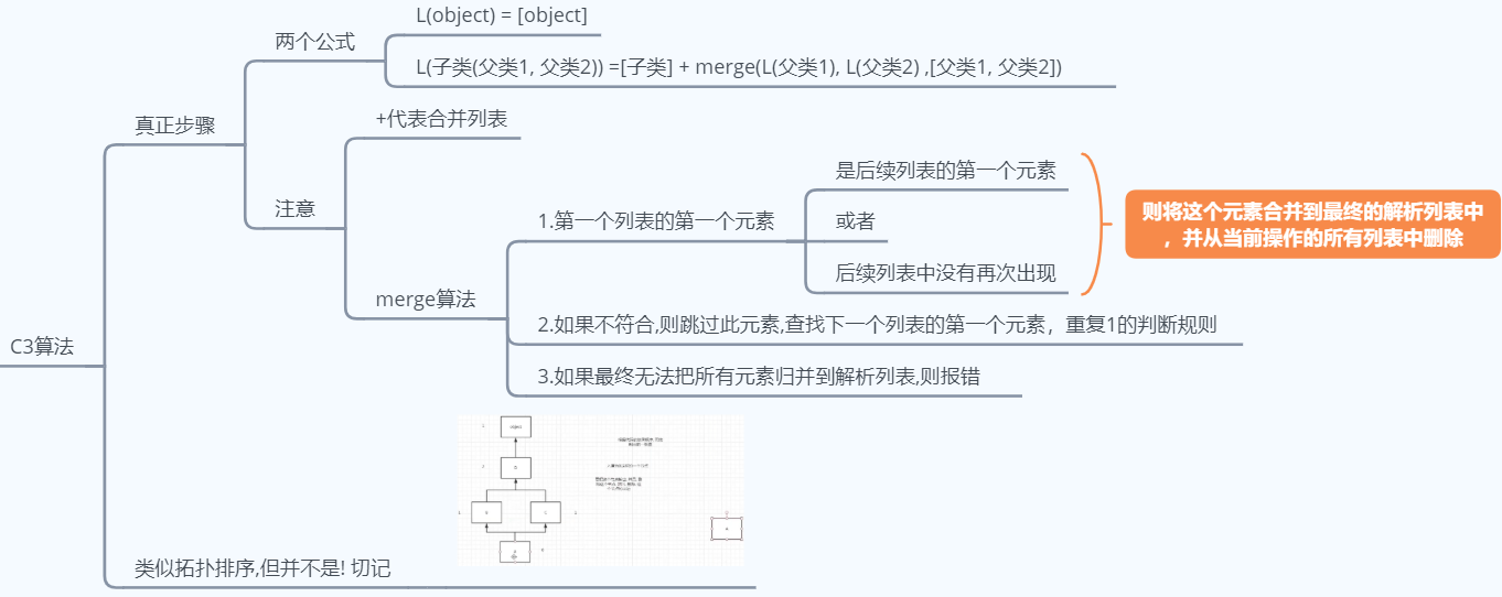 python类和对象-面向对象三大特性（封装，继承，多态）超详细-CSDN博客