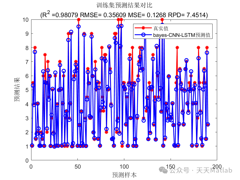 回归预测 Matlab实现bo Cnn Lstm贝叶斯优化卷积神经网络 长短期记忆网络多输入单输出回归预测 短期记忆神经网络插值 Csdn博客