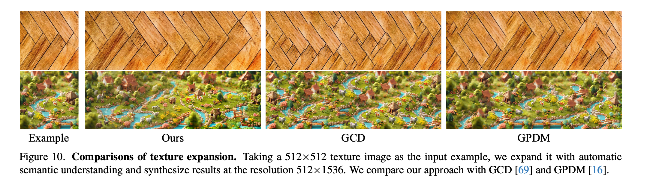cvpr2025知识蒸馏论文Attention Distillation: A Unified Approach to Visual Characteristics Transfer解读-CSDN博客