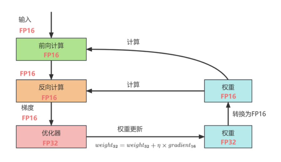 大模型微调实战进阶：从半精度到4bit QLoRA全解析,看这一篇就够了！_4bit量化大模型-CSDN博客