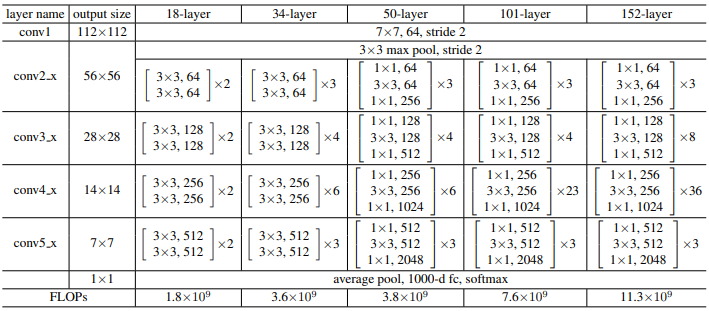 CV中常用Backbone-2：ConvNeXt模型详解及其代码-CSDN博客