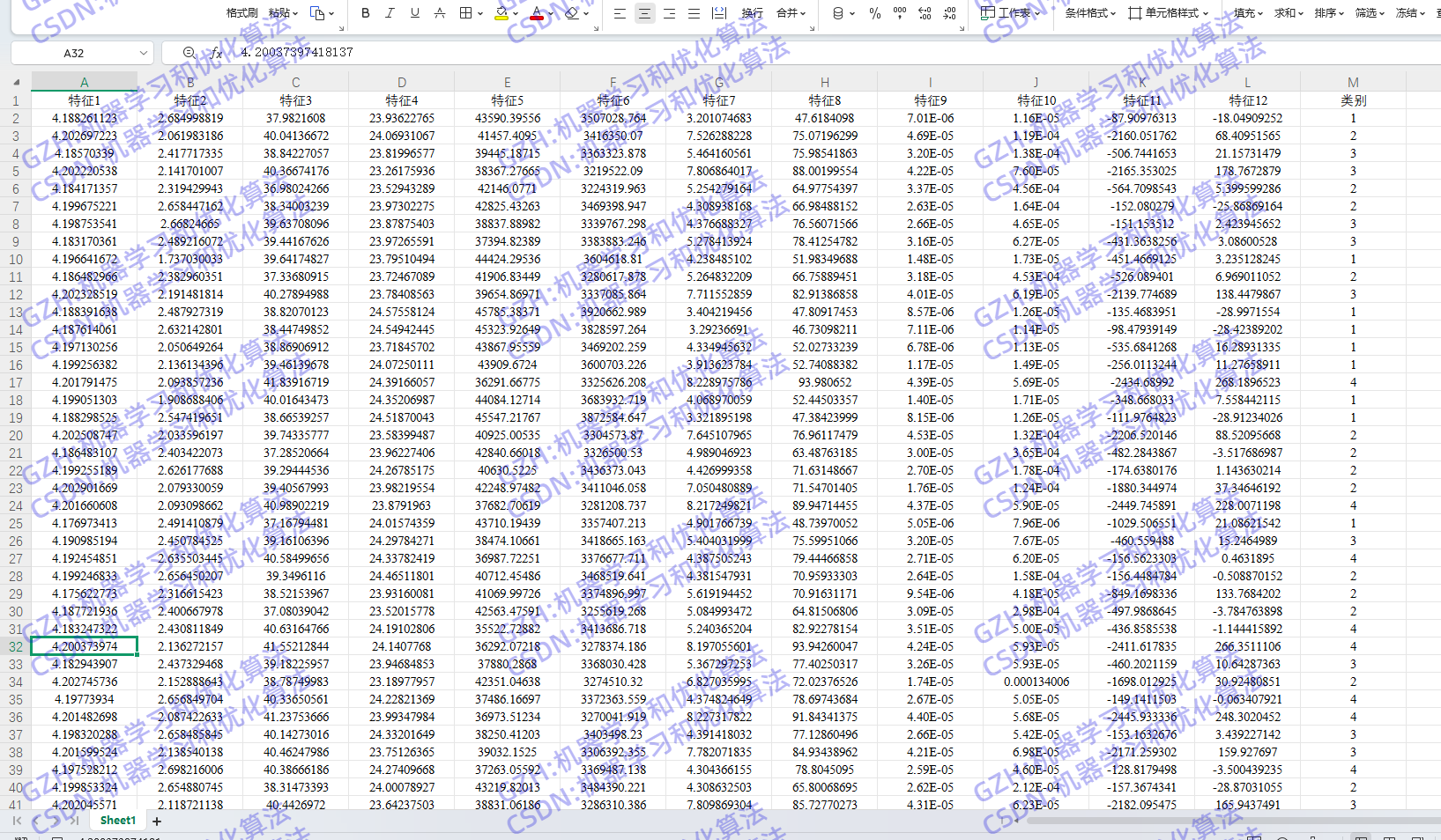[独家]基于贝叶斯算法-Adam梯度下降算法-BP神经网络(Bayes-AGDO-BP)的多特征分类预测Matlab代码-CSDN博客