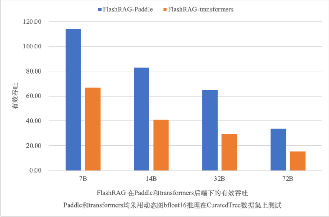 人大高瓴发布FlashRAG-Paddle！基于PaddleNLP的高效开发与评测RAG框架-CSDN博客