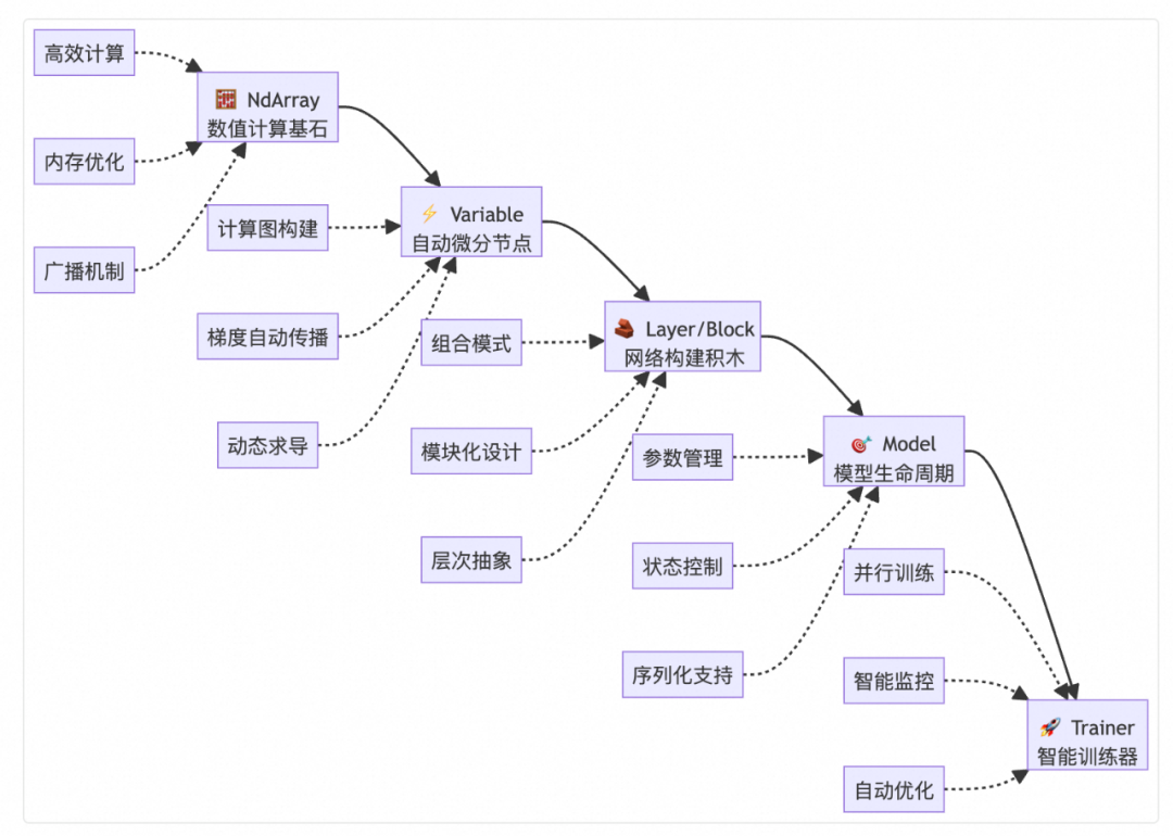 TinyAI：纯Java实现的全栈轻量级AI框架，大模型开发首选！_智泊 开源工厂 企业级 ai 智能客服系统:从架构设计到实现-CSDN博客