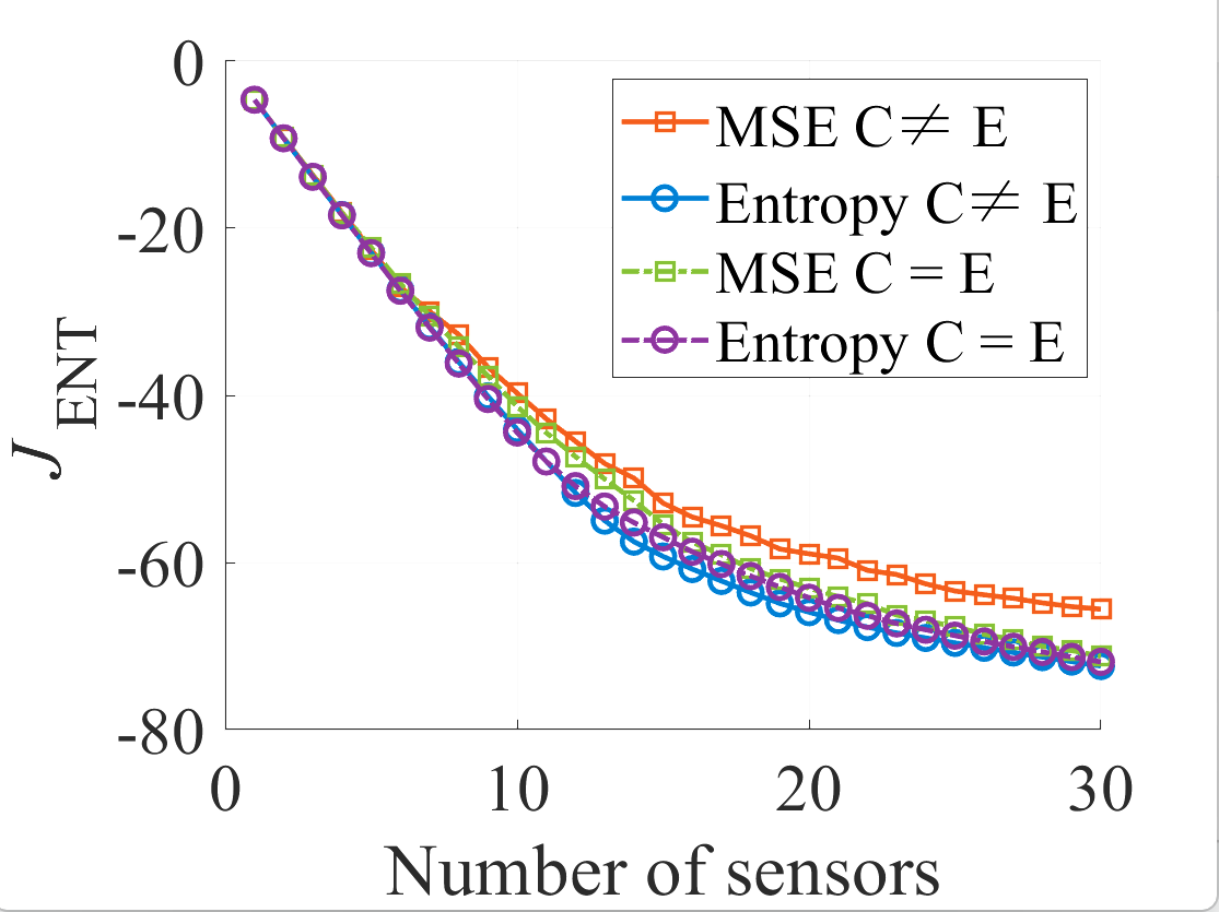 【WSN】基于高斯过程的声场估计区域限制传感器布置附Matlab代码-CSDN博客