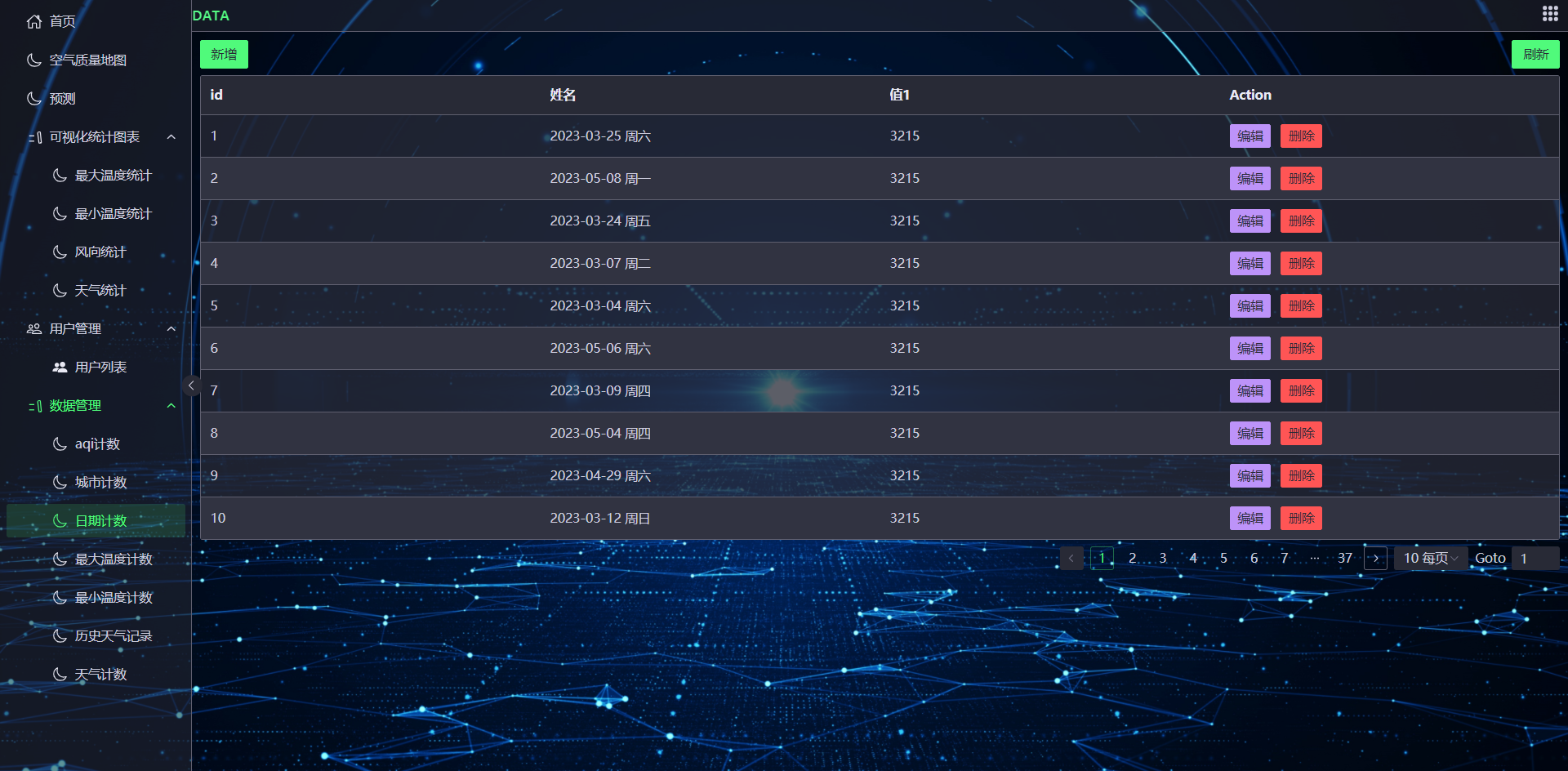 计算机毕设之大数据项目深度学习算法大数据深度学习 Django 基于spark实现的城市空气质量分析与可视化系统 Csdn博客