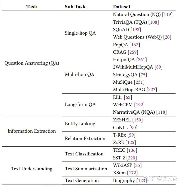 【RAG综述系列】之 RAG 应用和未来方向_rag材料性能预测-CSDN博客