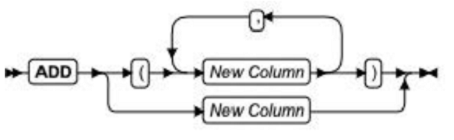 一步一图教你用：GBase8s 中 ALTER TABLE 列操作（ADD/DROP）的可视化操作流程_alter table add column-CSDN博客