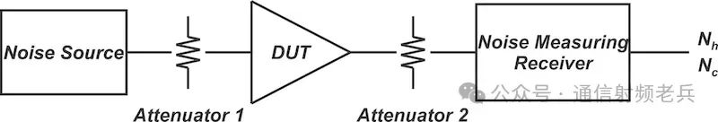 一文看懂如何使用Y因子法测量噪声系数（NF）-CSDN博客