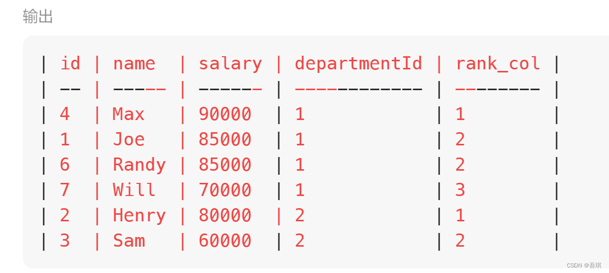 SQL窗口函数之partition by的使用_sql partition by-CSDN博客