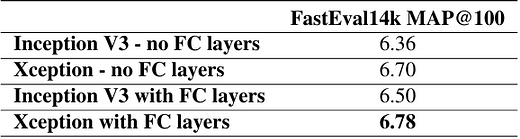 Xception：深度学习超越 Inception_xception模型-CSDN博客