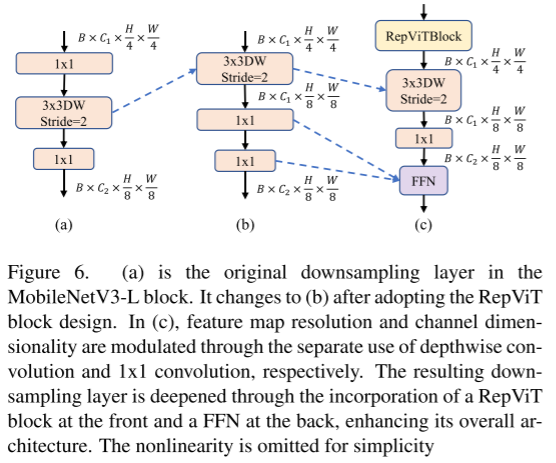 [yolov11改进系列]基于yolov11使用轻量级新主干RepViT替换backbone的python源码+训练源码-CSDN博客
