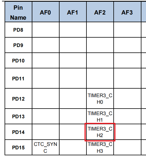 ARM-定时器-通用定时器与PWM_arm m系列 pwm comsen功能-CSDN博客
