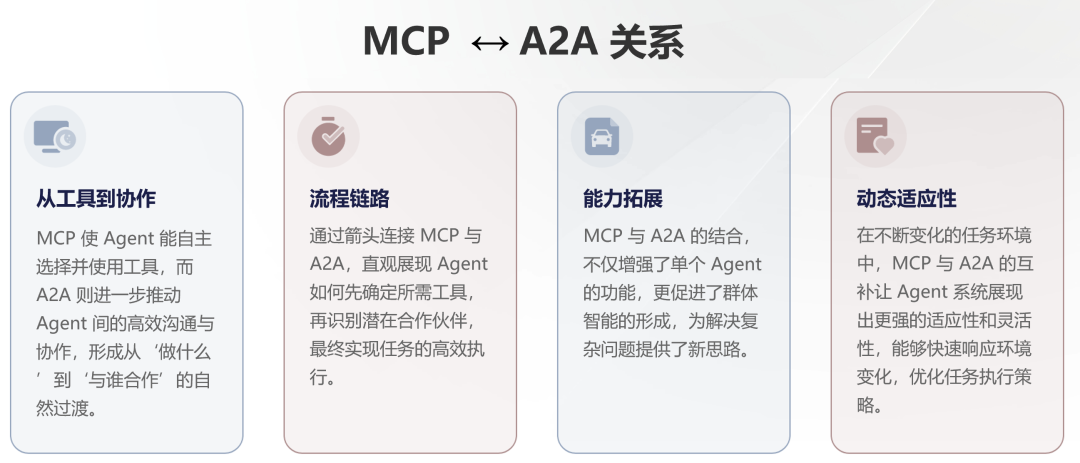 11张图全面总结 MCP、A2A、Function Calling 架构设计间关系_a2a mcp-CSDN博客
