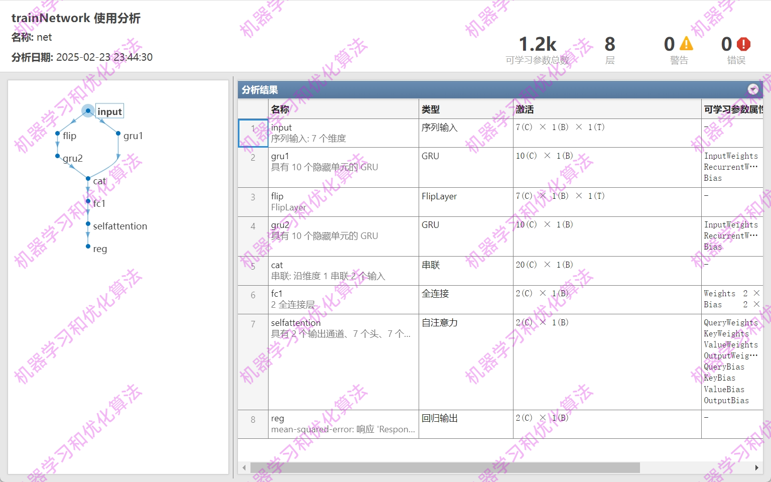 基于BKA-BiGRU-Multihead-Attention多输出回归Matlab(多输入多输出)【24年新算法】-CSDN博客