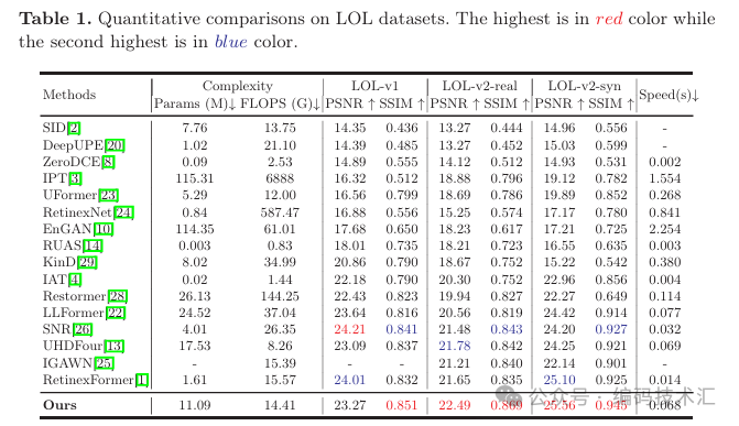 （ACCV 2024）基于小波变换的Mamba与傅里叶调整的低光照图像增强_wavelet-based mamba with fourier adjustment for lo-CSDN博客