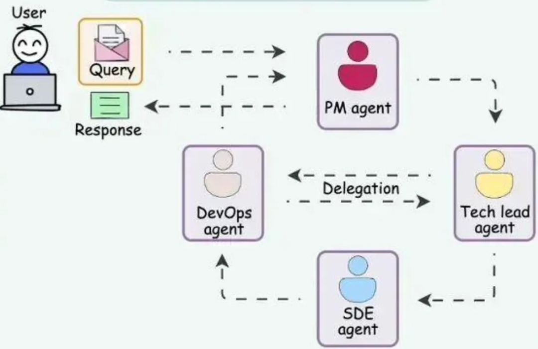 Agent全面爆发！一文搞懂Agent开发核心链路-CSDN博客