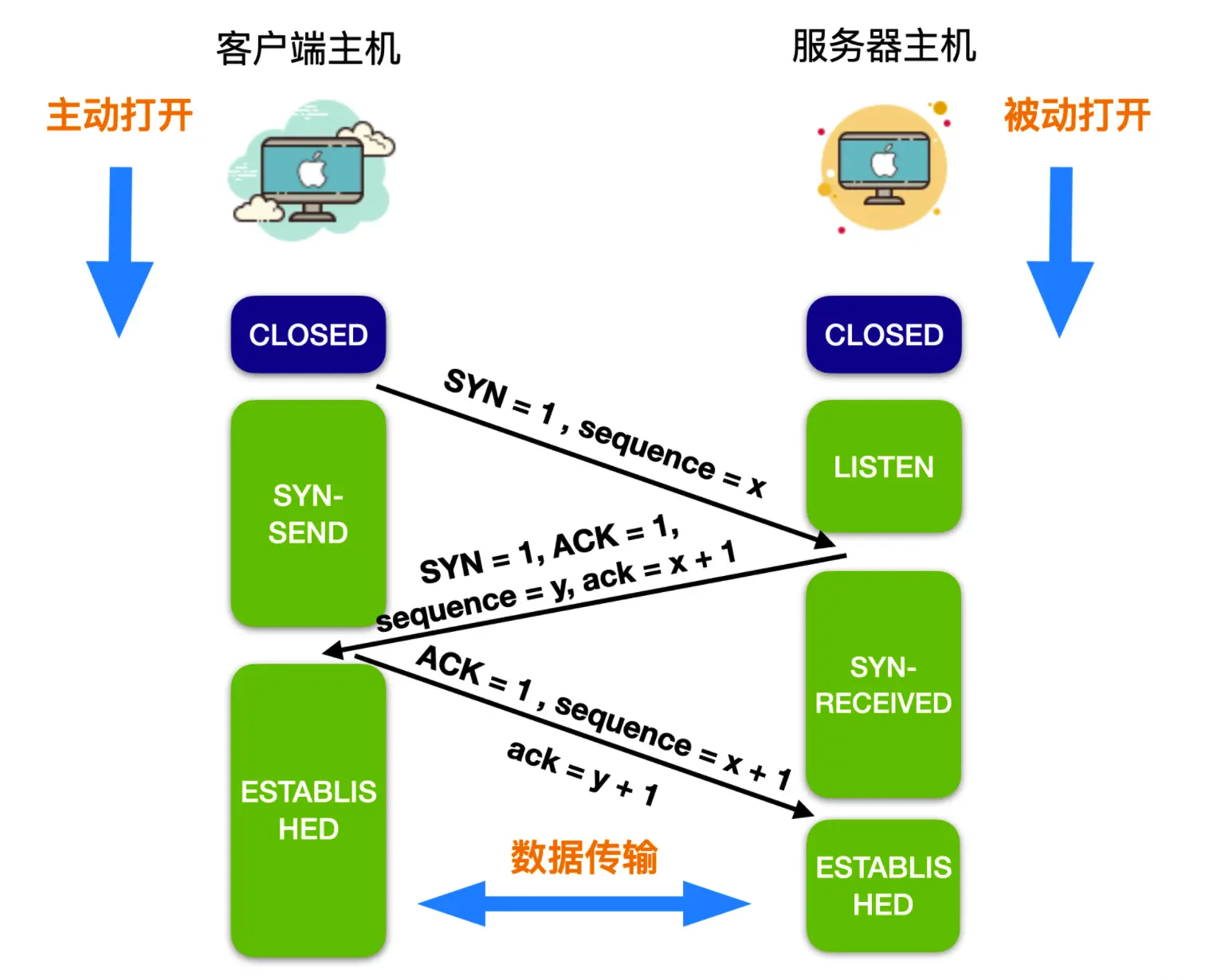 TCP vs UDP-CSDN博客