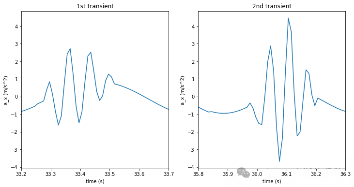 时间序列预测和时间序列异常检测_multirc: joint learning for time series anomaly pr-CSDN博客