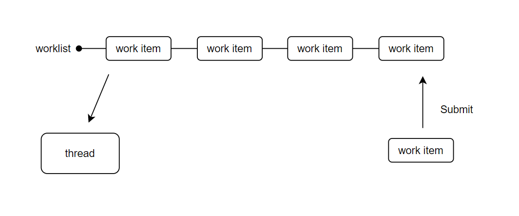 rt-thread学习之路第三十四章--设备IPC之工作队列_rtthread workqueue-CSDN博客