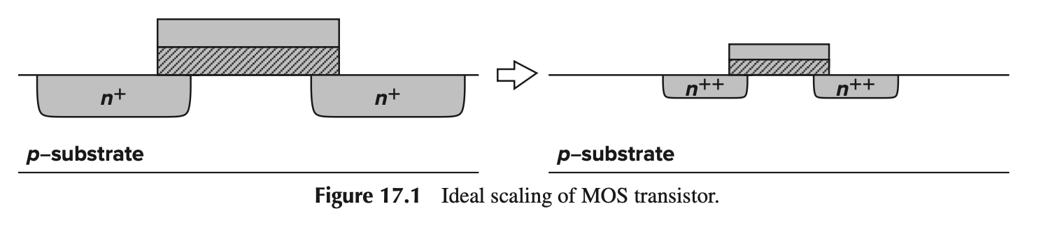 Chapter 17 Short-Channel Effects and Device Models_mos channel ...