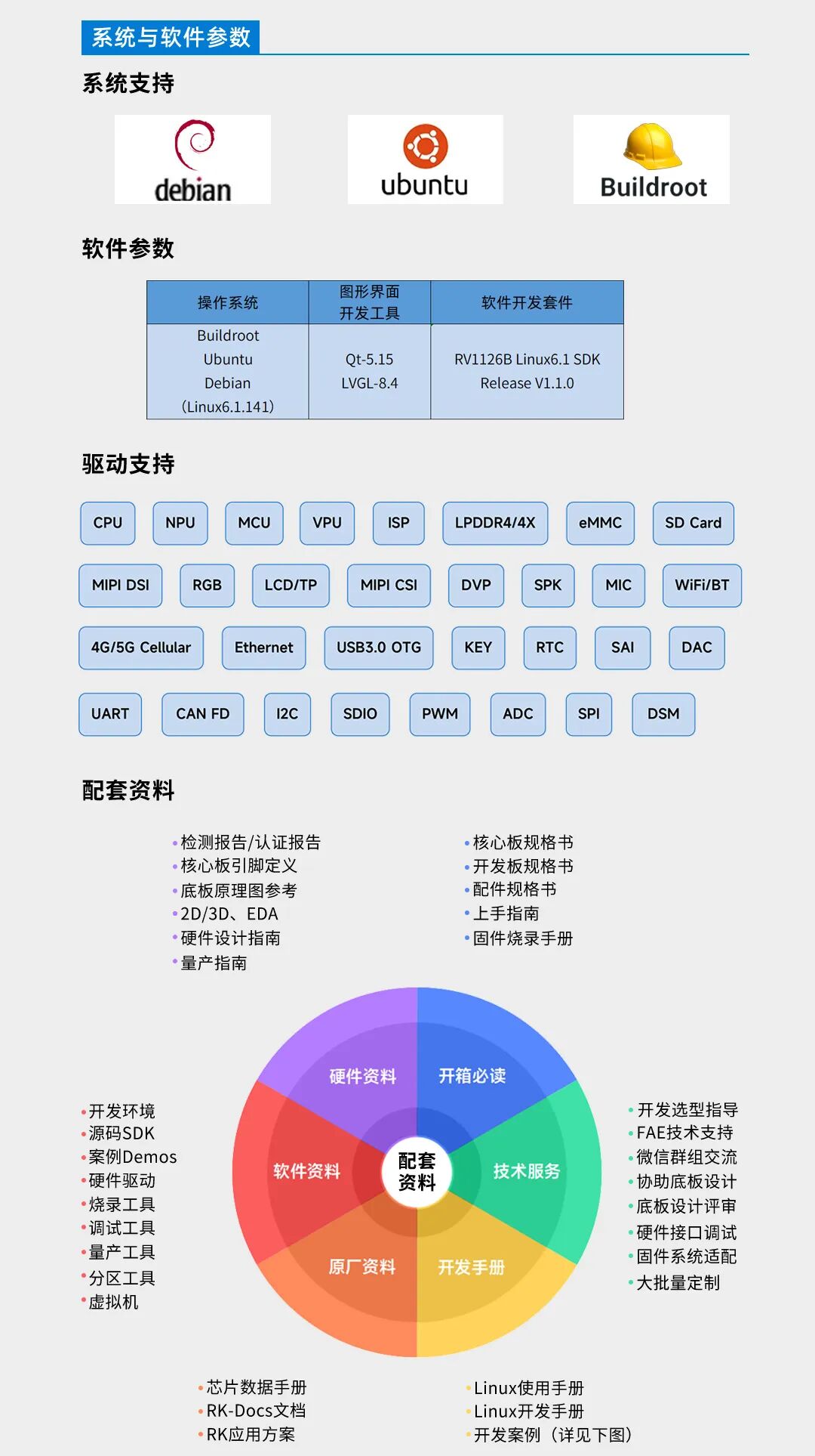 替代升级实锤！实测RV1126B，CPU性能吊打上一代RV1126_rv1126b与rv1126b比较-CSDN博客
