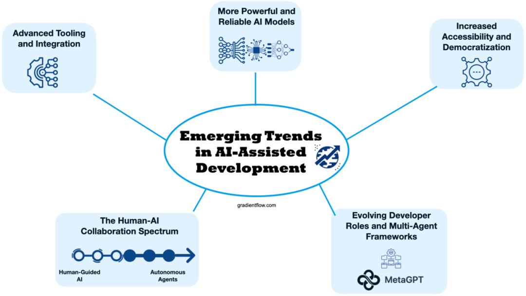 Vibe Coding 从入门到实践-CSDN博客