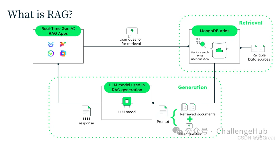 RAG效果提升指南：分块技术的应用_agentic splitter-CSDN博客