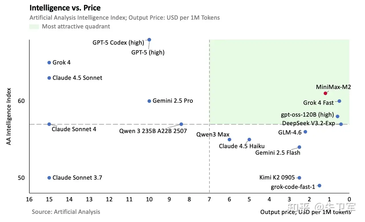 评测MiniMax新推出的MiniMax-M2模型_minmax m2-CSDN博客
