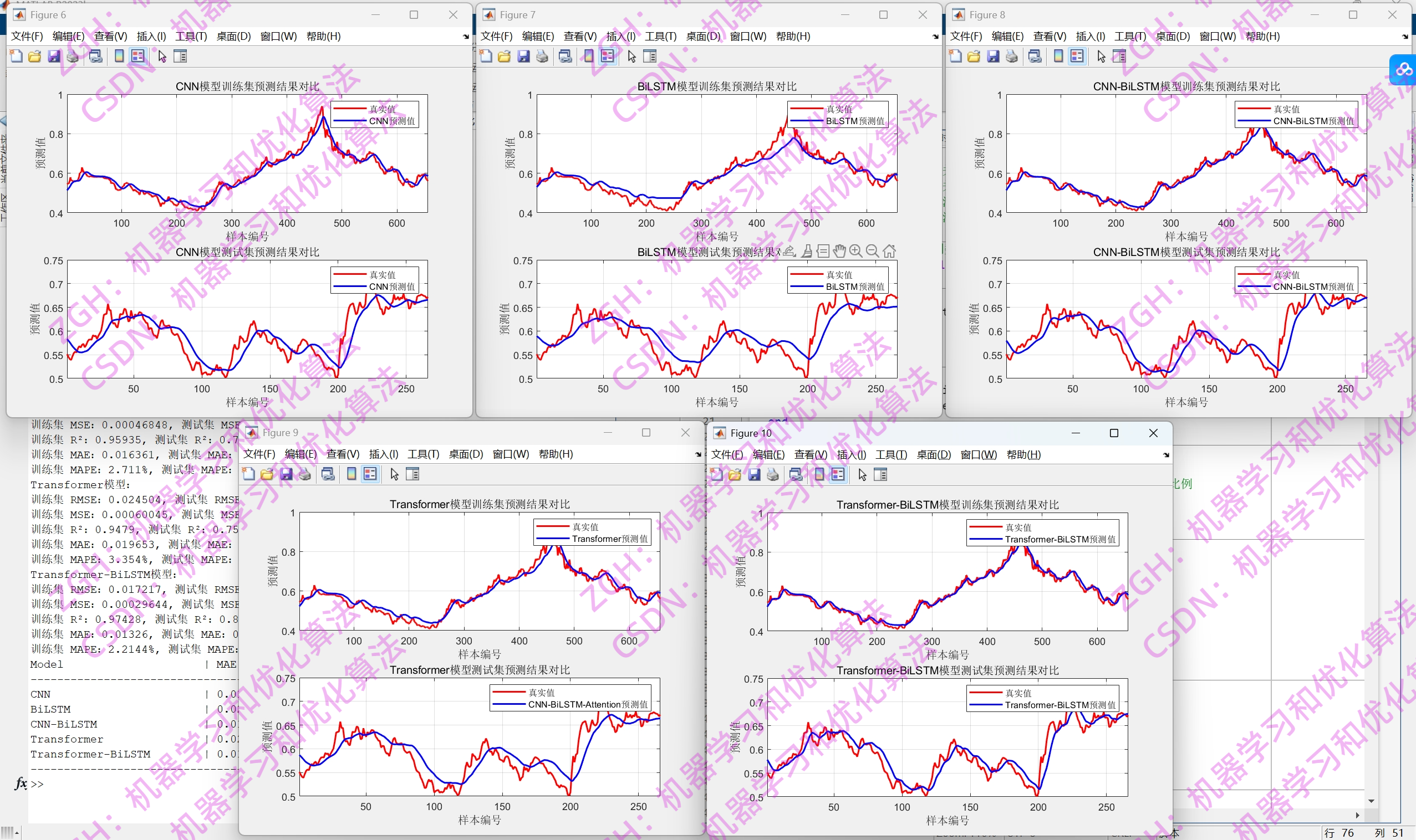 Matlab Transformer-BiLSTM 5模型单变量时序预测一键对比 (单输入单输出)-CSDN博客