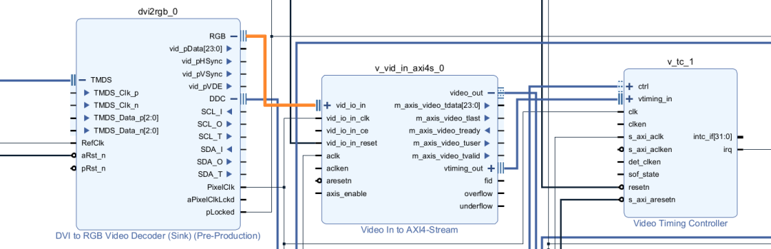 基于FPGA实现视频系列—1、HDMI视频的几种实现方式_fpga hdmi-CSDN博客
