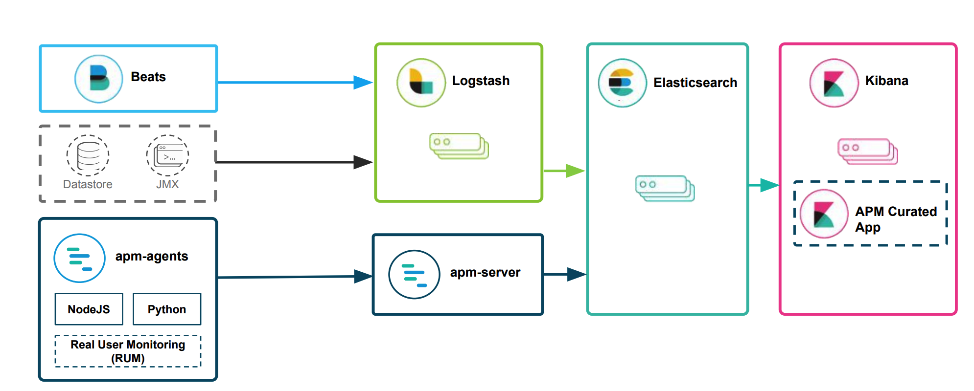 大数据存储域——Elasticsearch基本原理_elasticsearch原理-CSDN博客