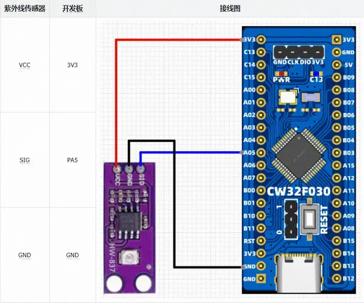 【CW32模块使用】S12SD紫外线传感器-CSDN博客