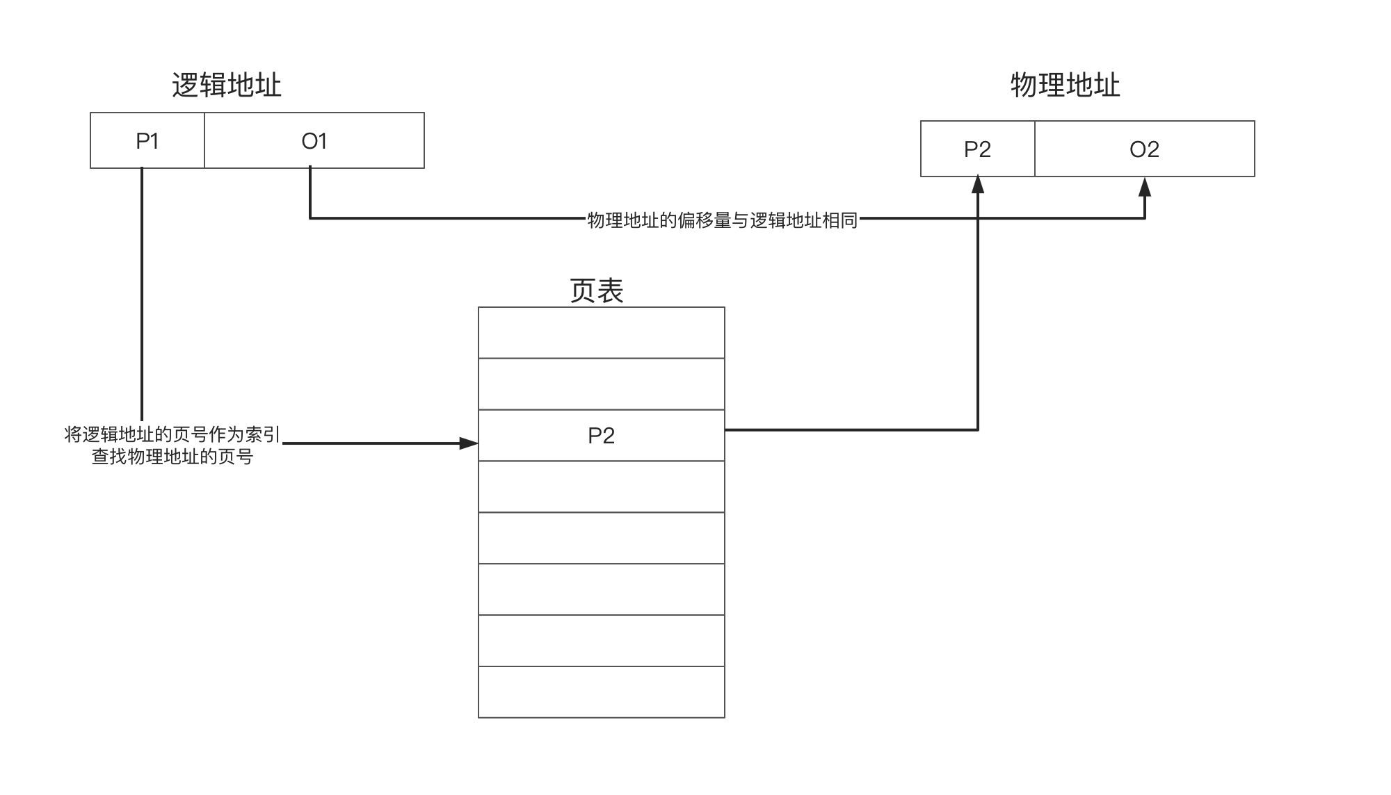 LBA和IOPS，以及postgres如何降低IOPS-CSDN博客
