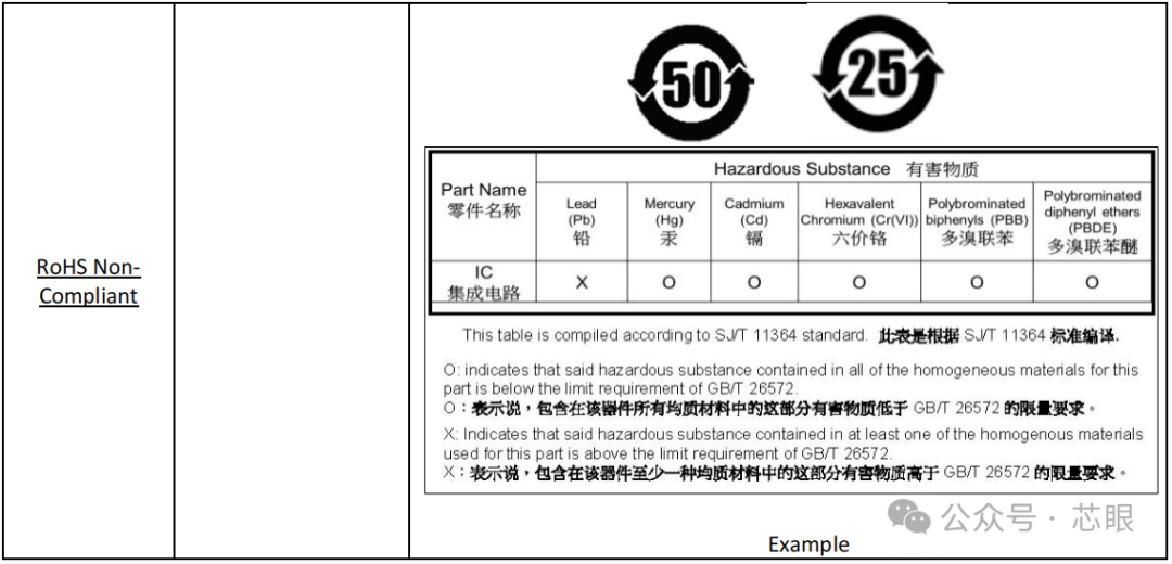 半导体篇之ADI通用RoHS合规信息_adi rohs-CSDN博客