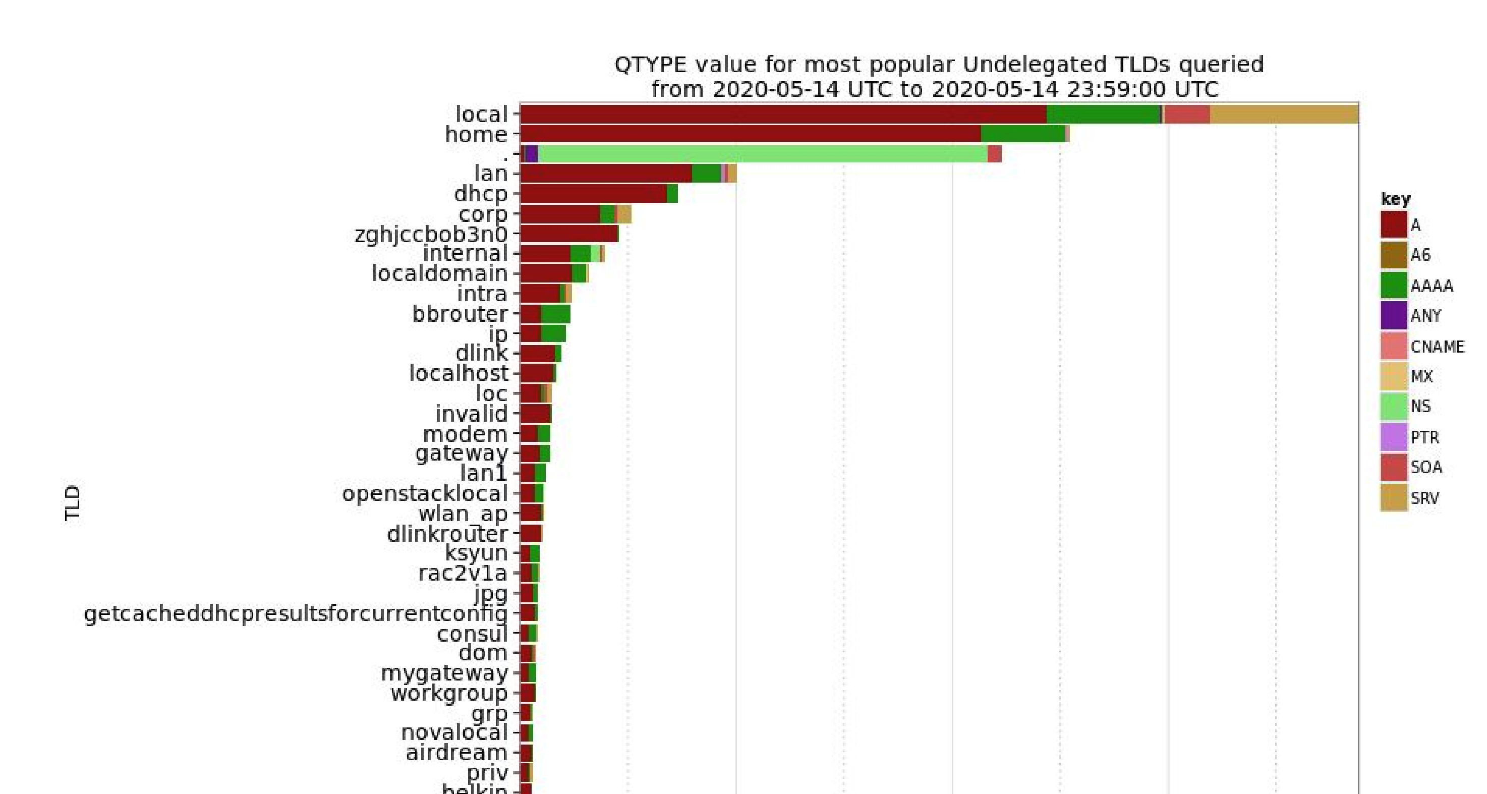 如何为你的私有网络选择 TLD（顶级域名）_rfc 6762 内部域名-CSDN博客