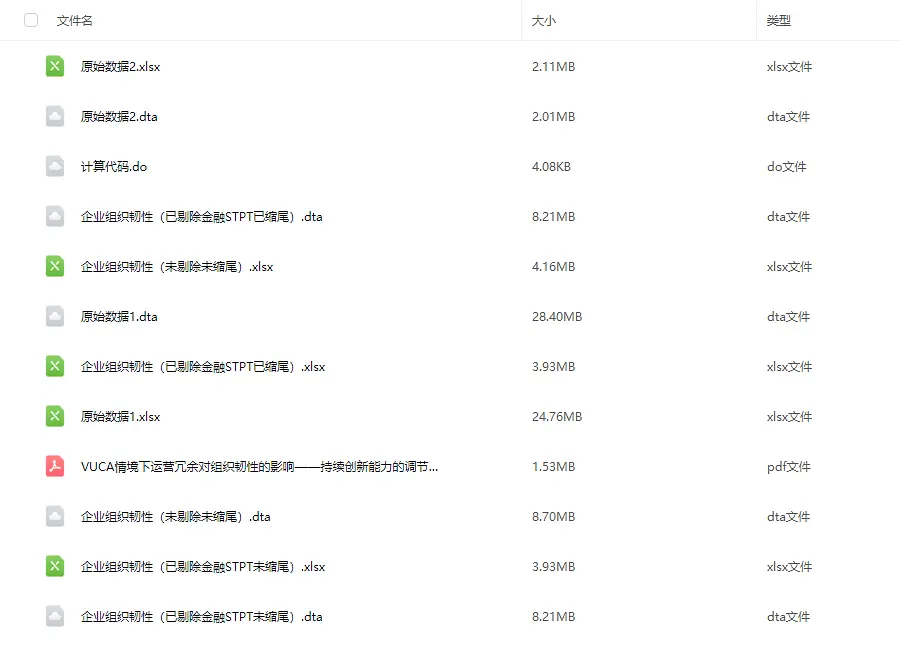 2000-2023年上市公司组织韧性原始数据+Stata熵值法计算代码-CSDN博客