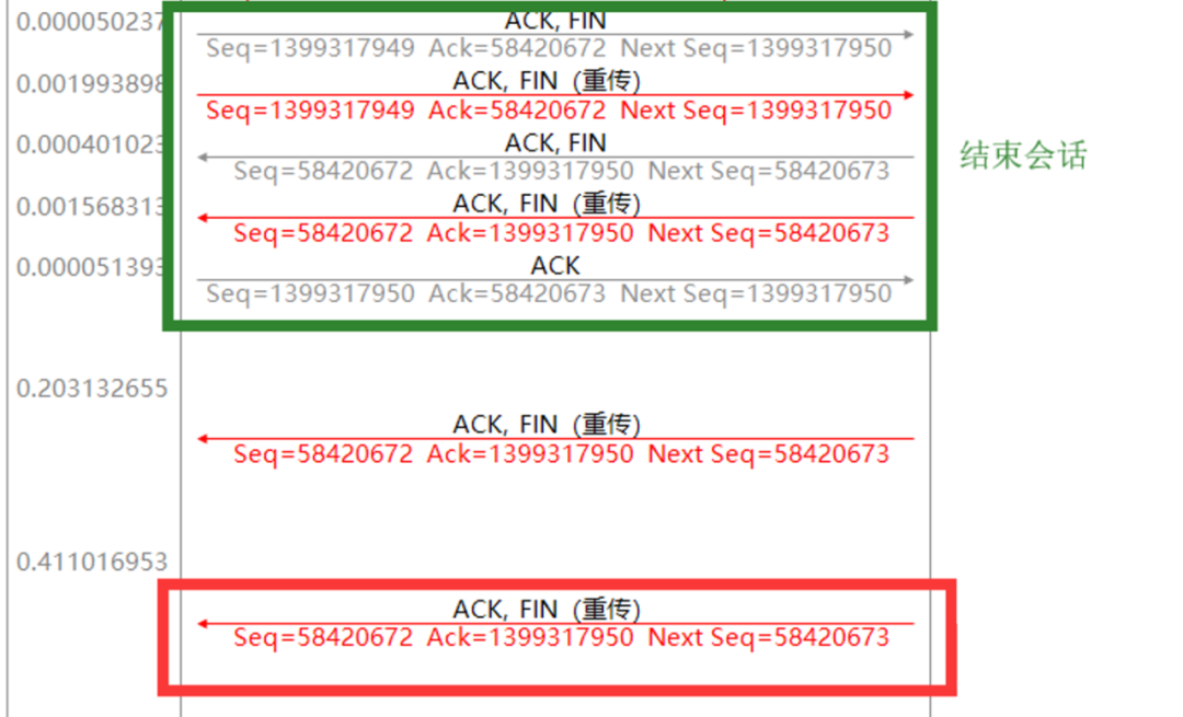 TCP流量分析05——TCP四次挥手（转载）_客户端主动fin-CSDN博客