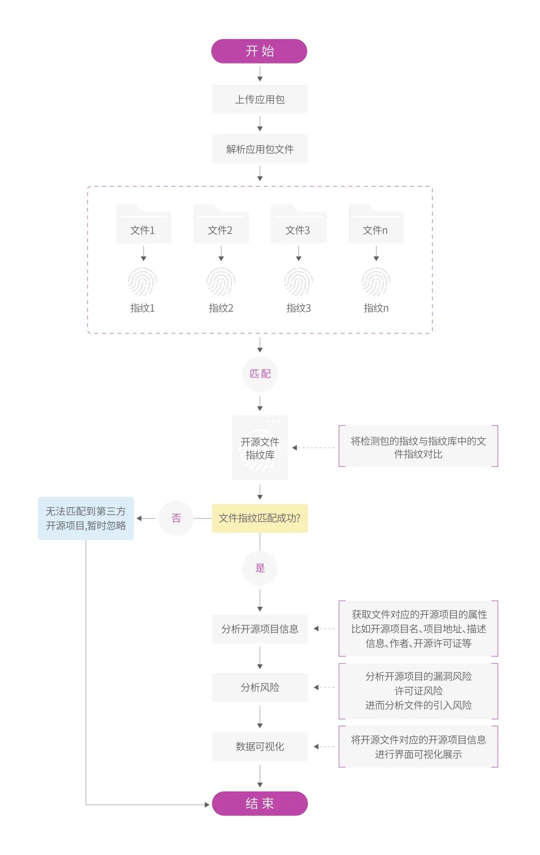 2025开源治理怎么做？OpenSCA用开源的方式做开源风险治理-CSDN博客