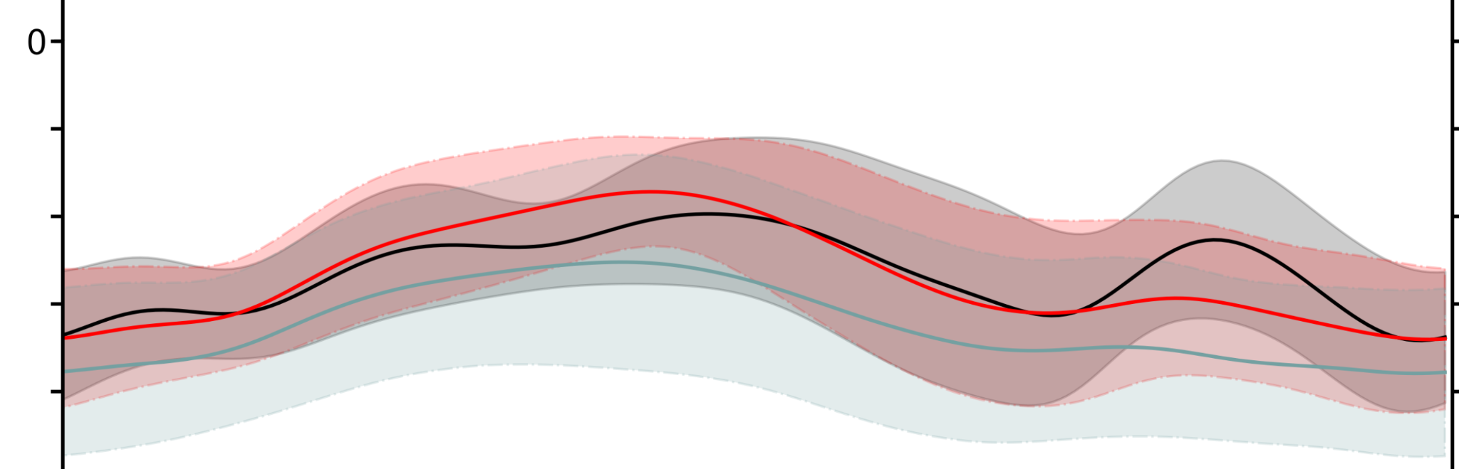 Python | eps矢量图不支持透明度设置_python画图保存eps透明度保存不了-CSDN博客
