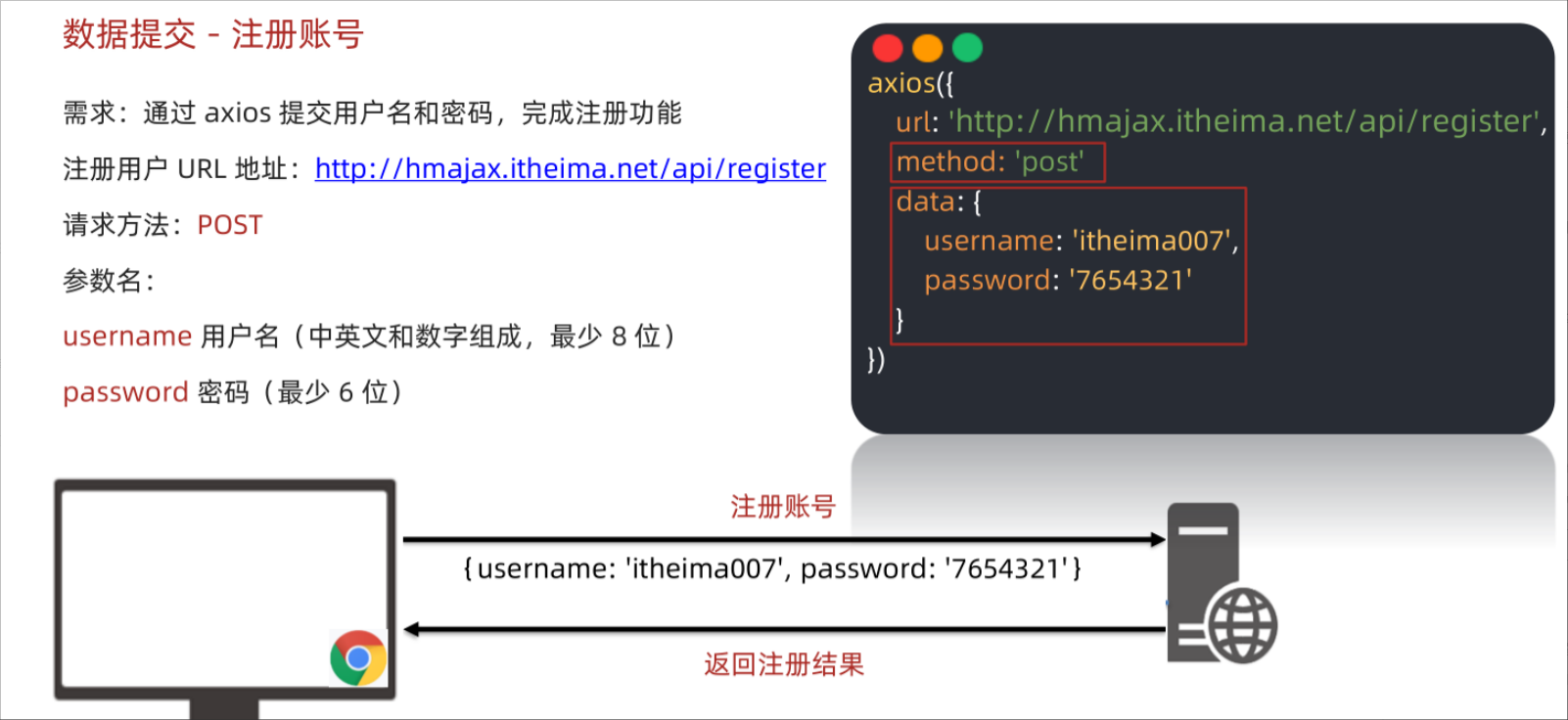黑马程序员前端AJAX入门到实战全套教程，包含学前端框架必会的（ajax+node.js+webpack+git），一套全覆盖笔记_黑马程序员ajax学习资料-CSDN博客