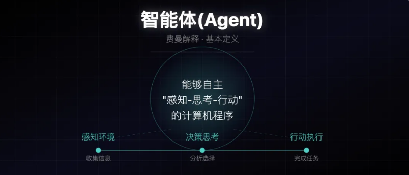 一图胜千言：12张图清晰解析MCP、RAG、Agent架构设计之间的关系！_rag架构图-CSDN博客