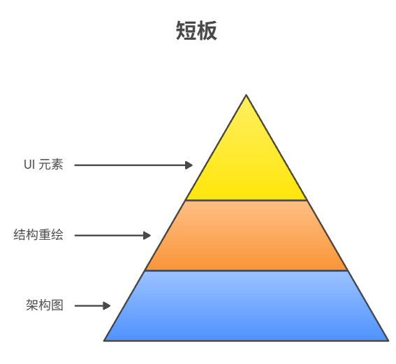 豆包 Doubao-Seed-Code 深度测评：直接换掉 Claude Code！-CSDN博客